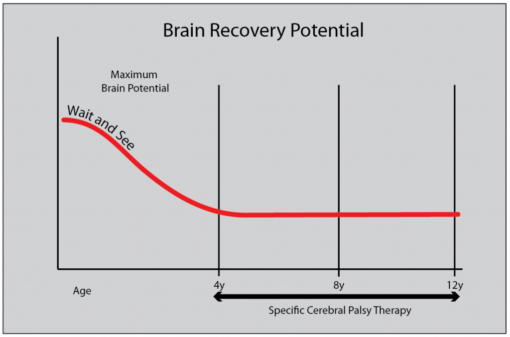 Maximum brain potential – KAREN PAPE, MD